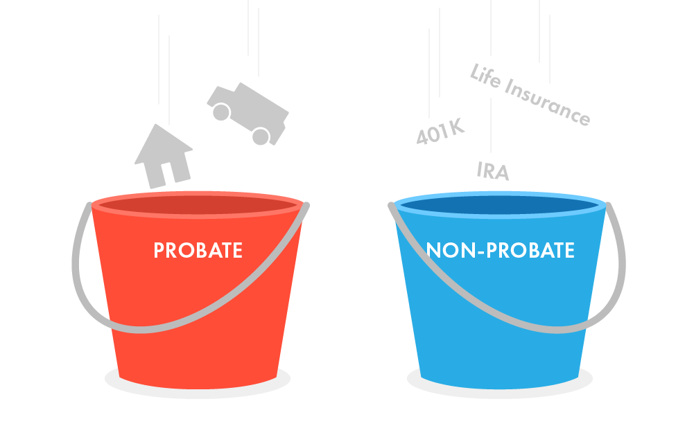 Not All Assets Go Through Probate – Probate Realtor | Estate Clean Out ...